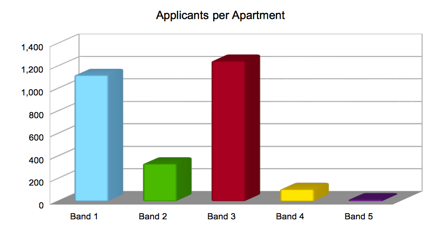 The Real Math of An Affordable Housing Lottery: Huge Disconnect Between ...
