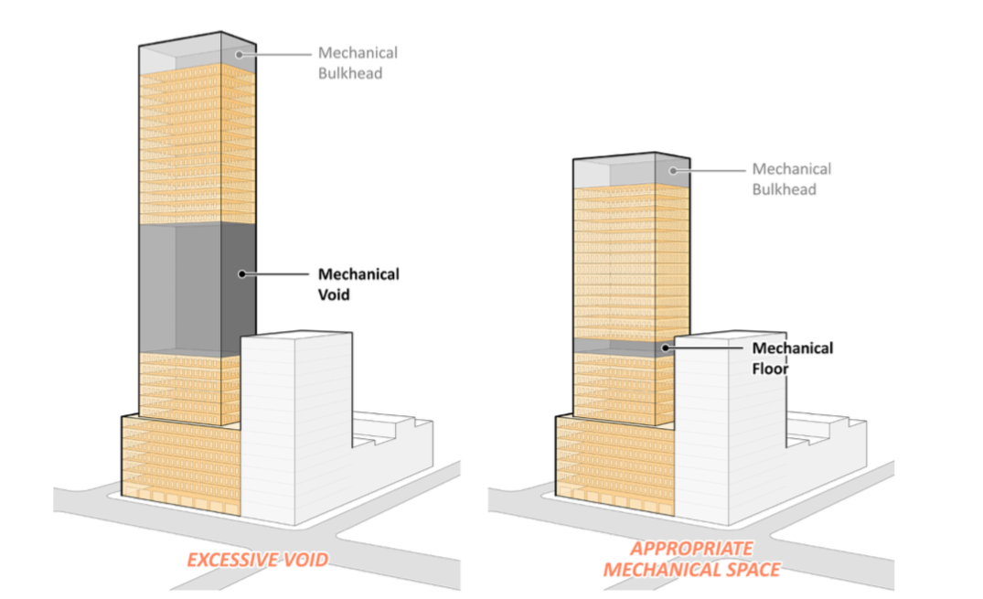 Time To Avoid Some Voids City Planning Thinks So Time To Avoid Some Voids City Planning Thinks So