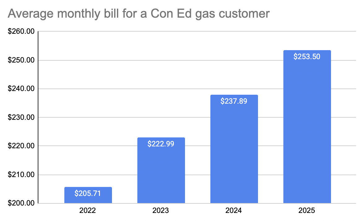 Your Utility Bill Keeps Going Up. Could The NY Heat Act Stop It? - City ...