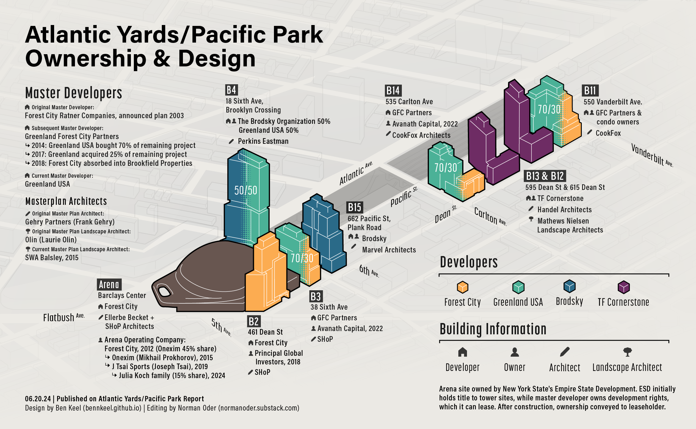 Brooklyn's Stalled Atlantic Yards Plan Faces More Questions Than ...