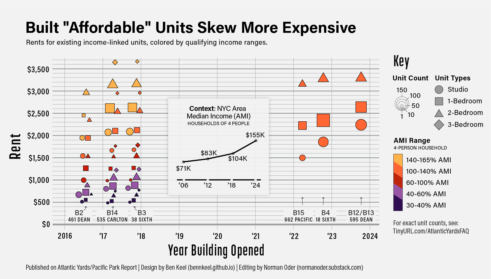 Brooklyn's Stalled Atlantic Yards Plan Faces More Questions Than ...